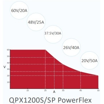 Aim-TTi QPX1200S Netzgerät